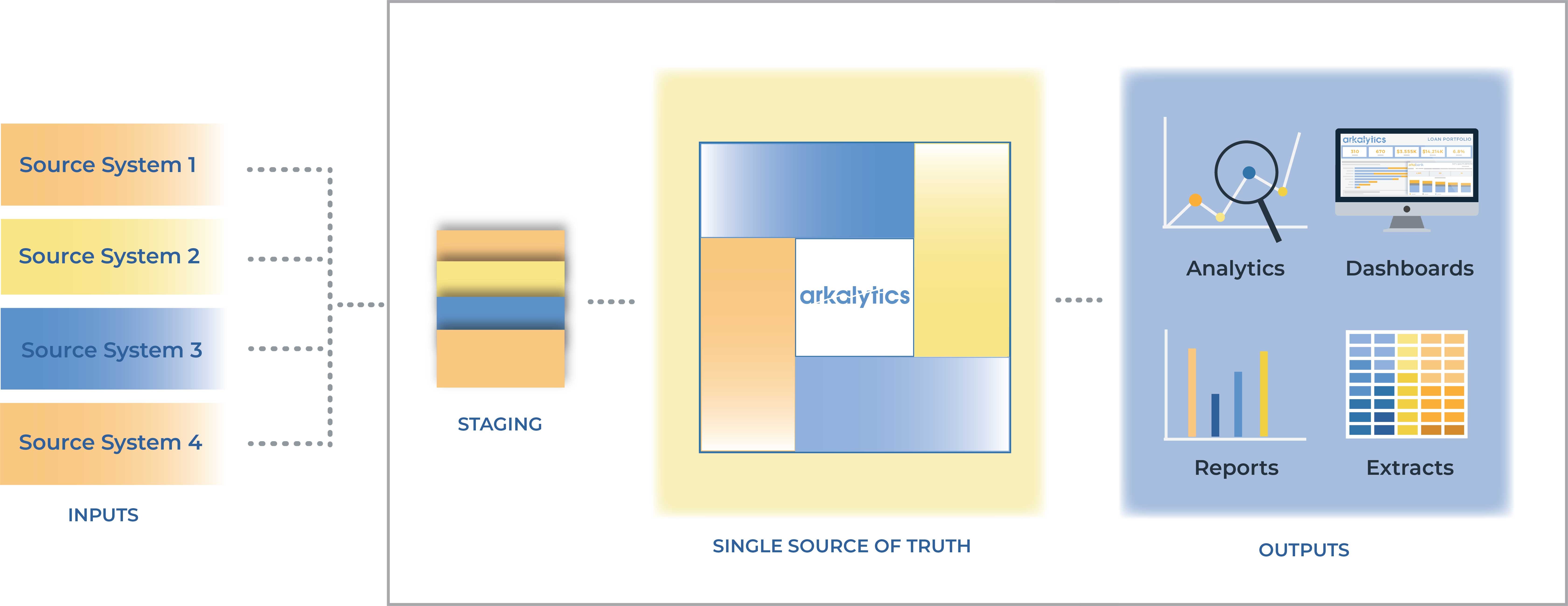 Why Is Data Analytics Infrastructure Important